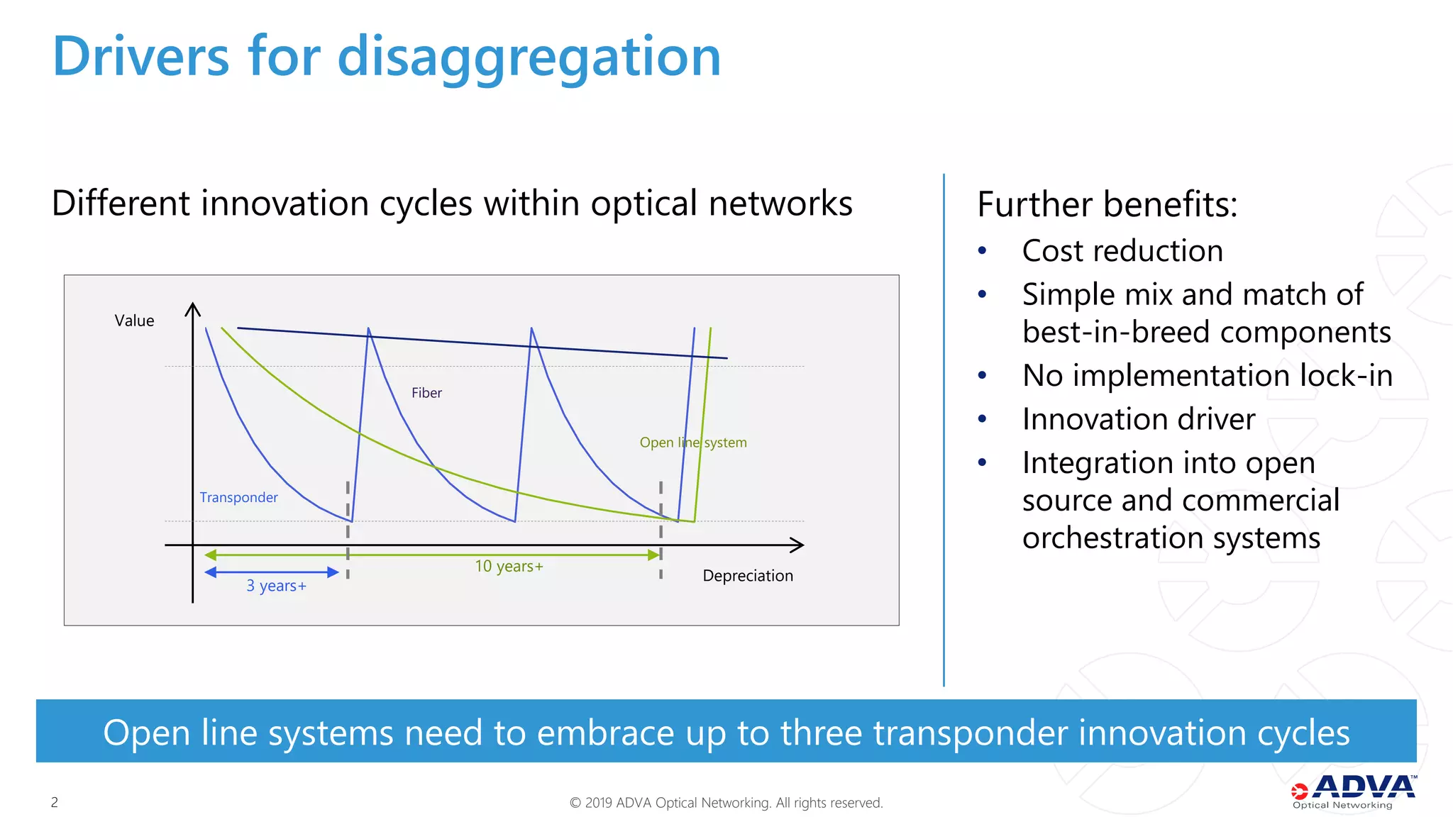 FSP 3000 open line system – Ultimate DCI flexibility | PDF