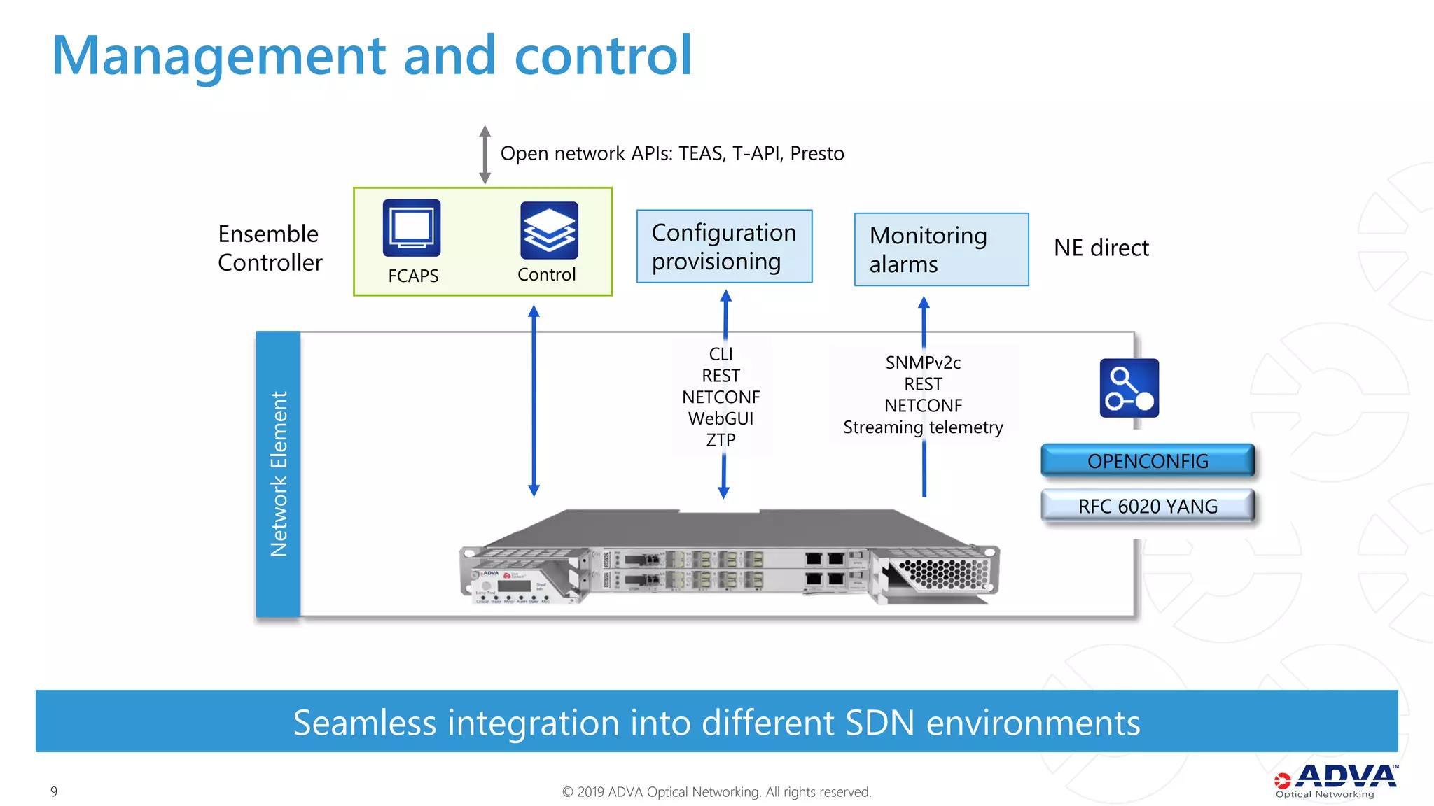 FSP 3000 open line system – Ultimate DCI flexibility | PDF