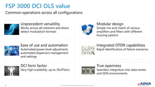 FSP 3000 open line system – Ultimate DCI flexibility | PPT