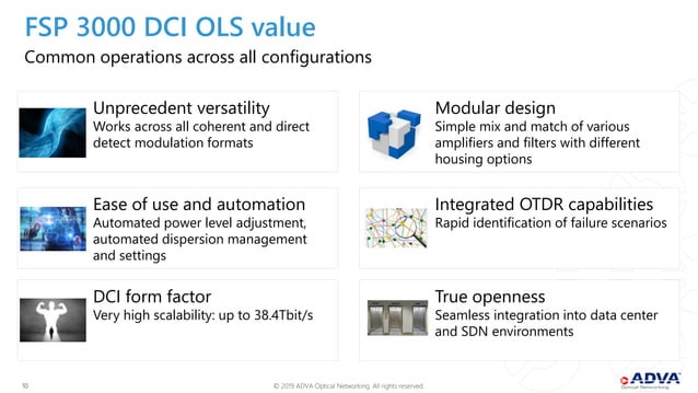 FSP 3000 open line system – Ultimate DCI flexibility | PPT