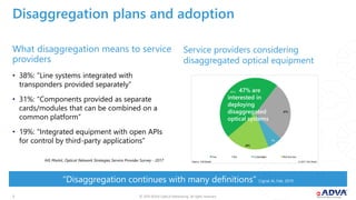 FSP 3000 open line system – Ultimate DCI flexibility | PPT