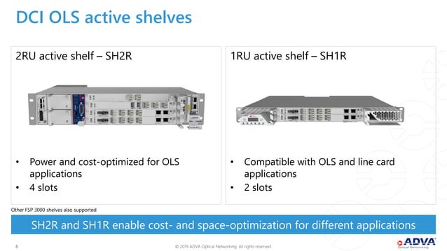 FSP 3000 open line system – Ultimate DCI flexibility | PPT