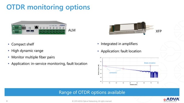 FSP 3000 open line system – Ultimate DCI flexibility | PPT