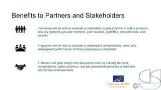 Vantage Point Application | PPTX | Resume Writing and Advice | Job Search