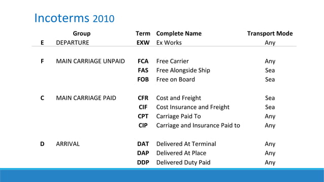 incoterms-2010 | PPT