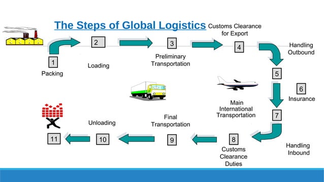 incoterms-2010 | PPT