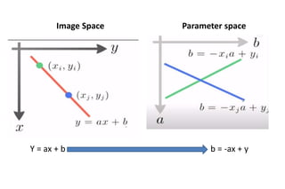 Basics of Linear Hough Transform | PPTX