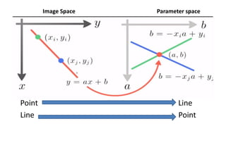 Basics of Linear Hough Transform | PPTX