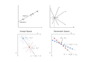 Basics of Linear Hough Transform | PPTX