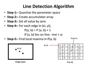 Basics of Linear Hough Transform | PPTX