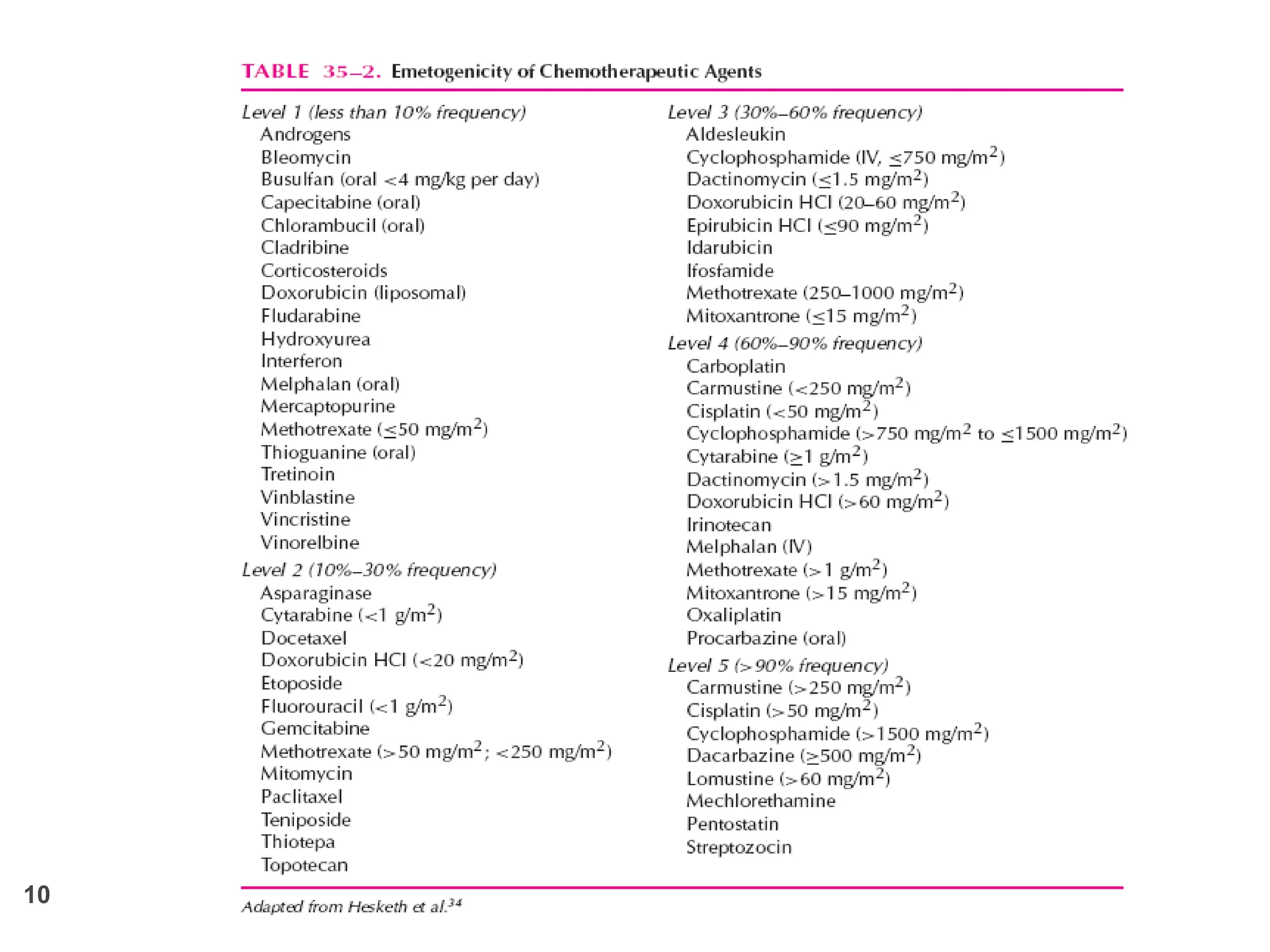 chemotherapy induced nausea and vomiting.ppt