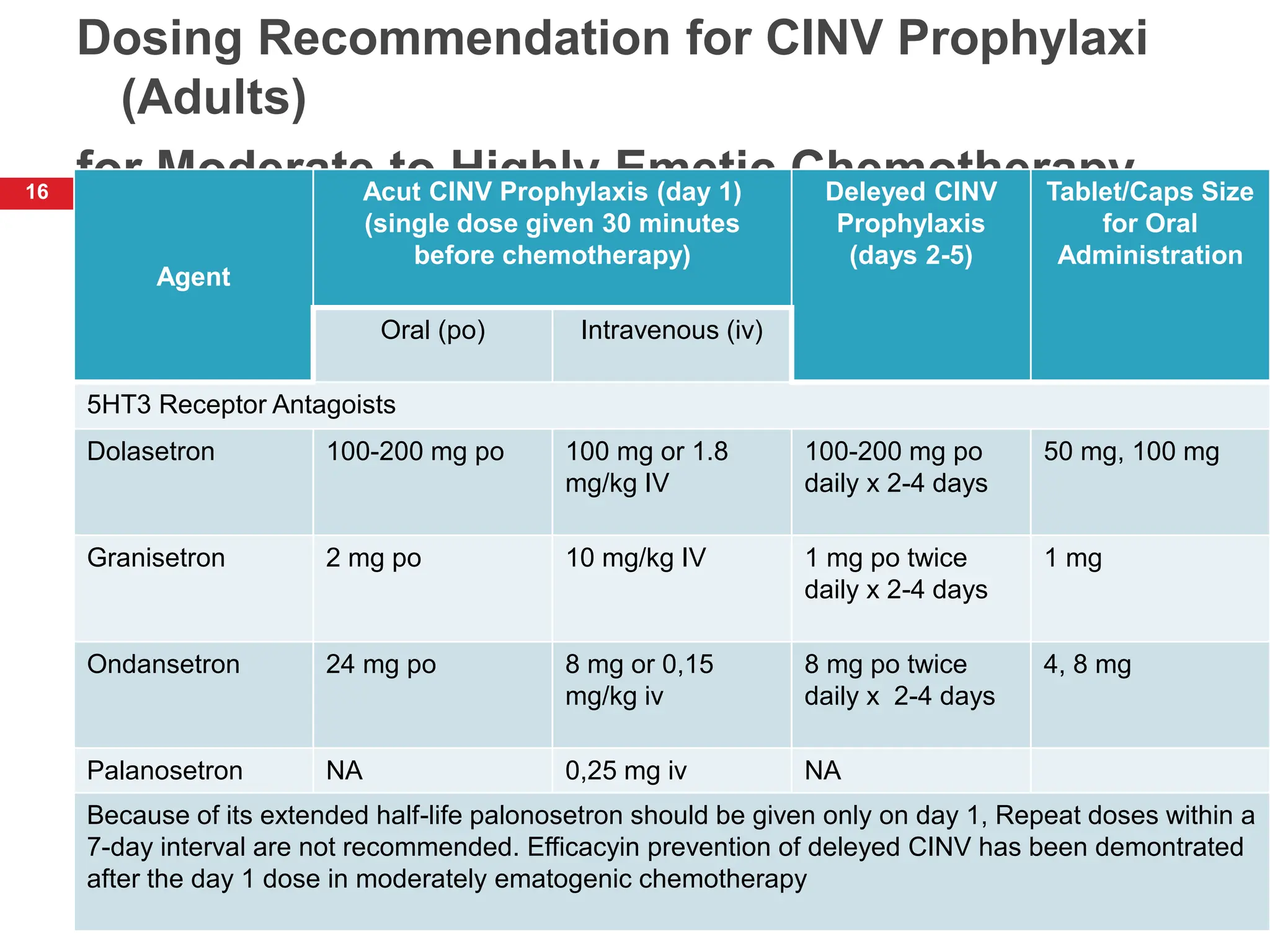 chemotherapy induced nausea and vomiting.ppt