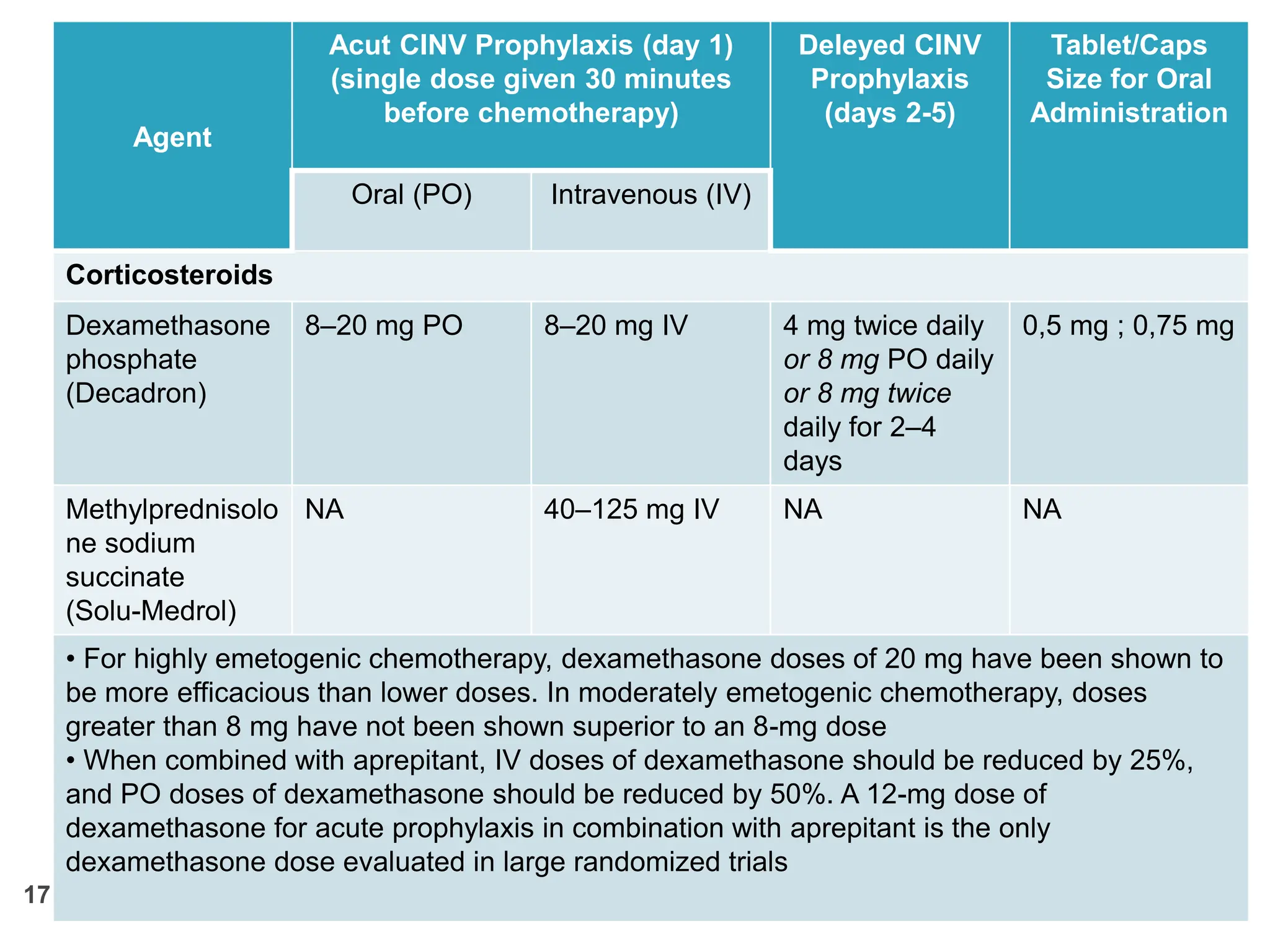 chemotherapy induced nausea and vomiting.ppt