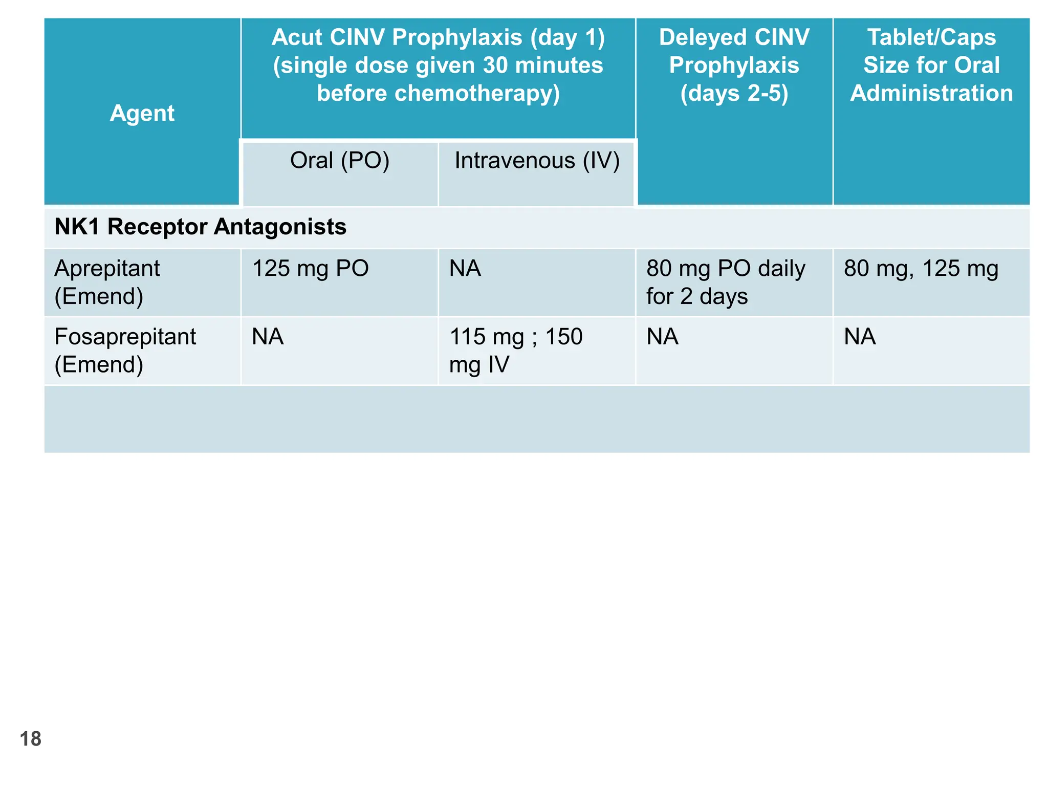 chemotherapy induced nausea and vomiting.ppt