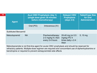 chemotherapy induced nausea and vomiting.ppt