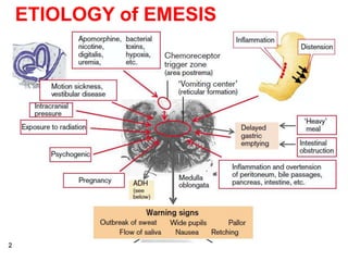 chemotherapy induced nausea and vomiting.ppt