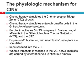 chemotherapy induced nausea and vomiting.ppt
