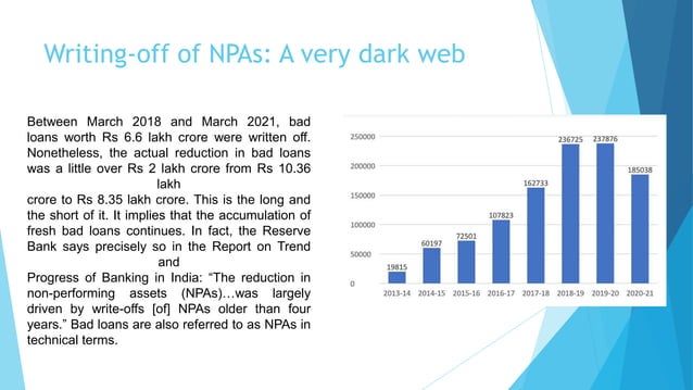 Writing off of Non-Performing Assets | PPT