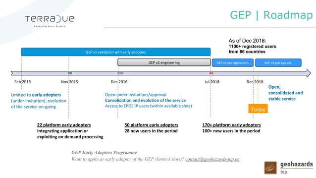 GEO Expert Advisory Group - ESA Thematic Exploitation Platforms ...