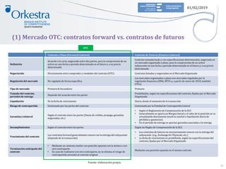 El mercado mayorista de Gas Natural | PDF
