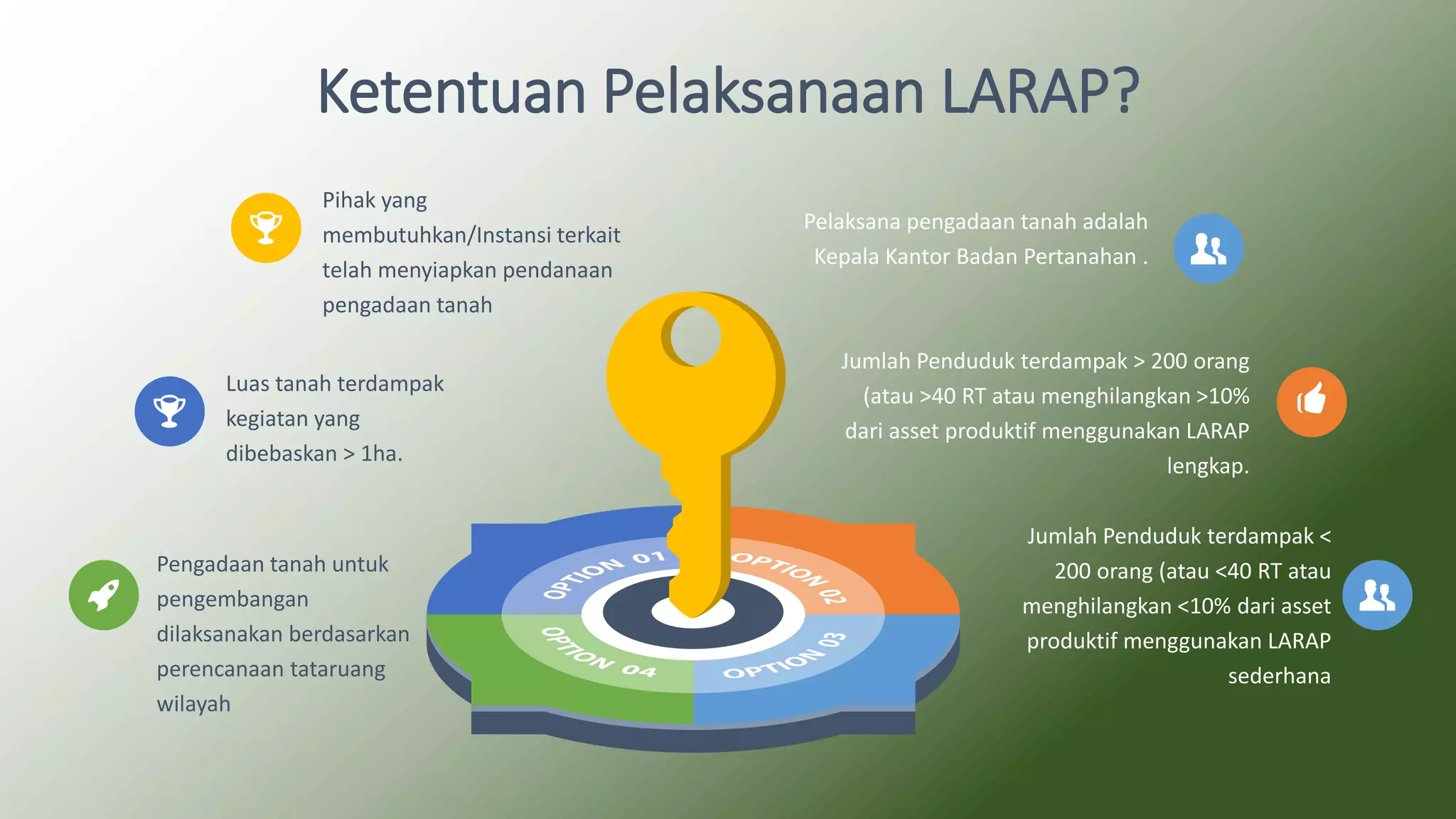 Modul LARAP | PPTX