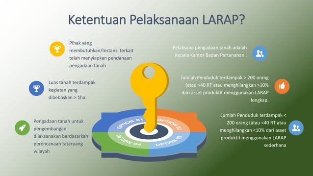 Modul LARAP | PPTX