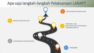Modul LARAP | PPTX