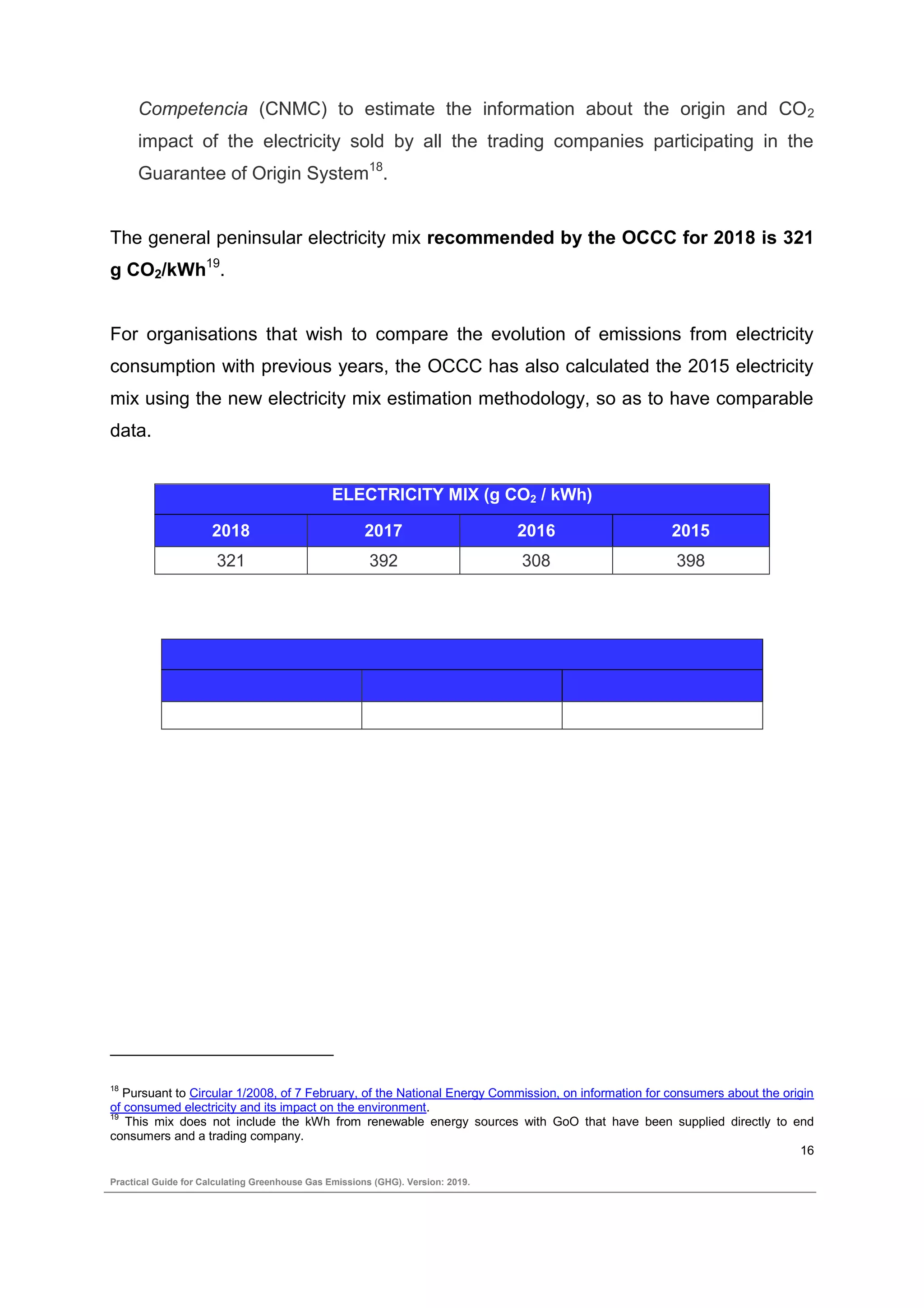 Practical-guide-calculating-GHG-emissions_OCCC.pdf