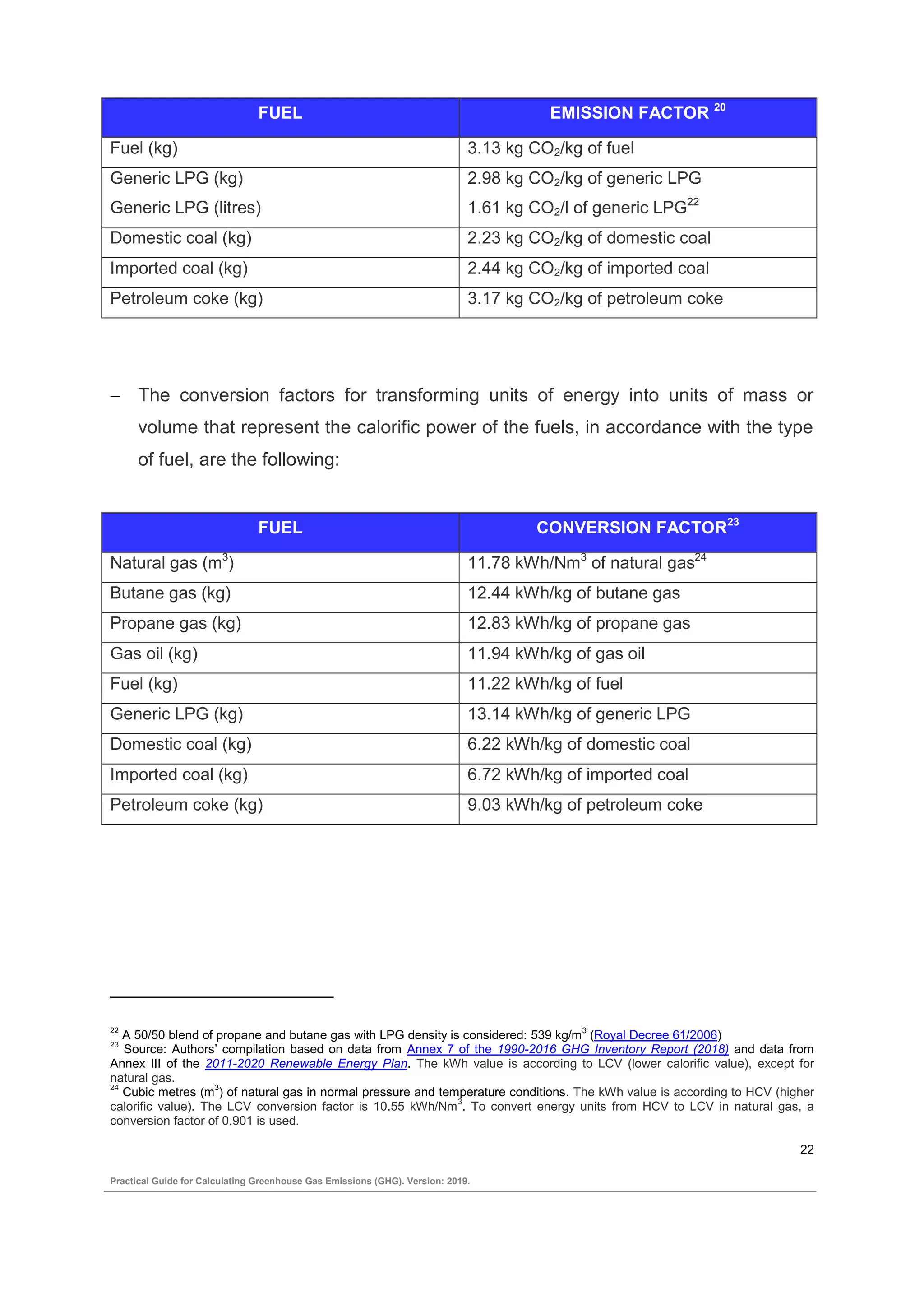 Practical-guide-calculating-GHG-emissions_OCCC.pdf