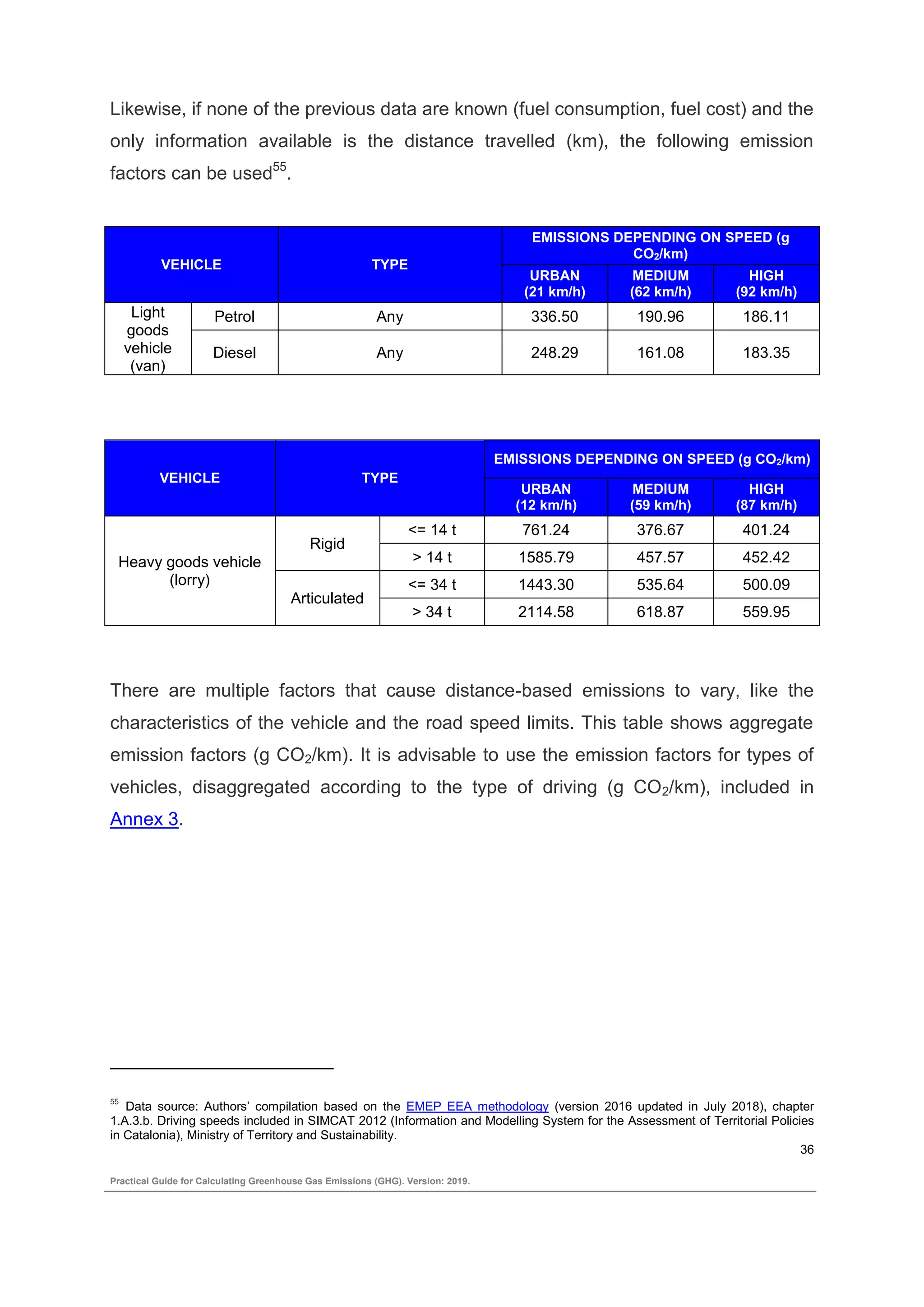 Practical-guide-calculating-GHG-emissions_OCCC.pdf