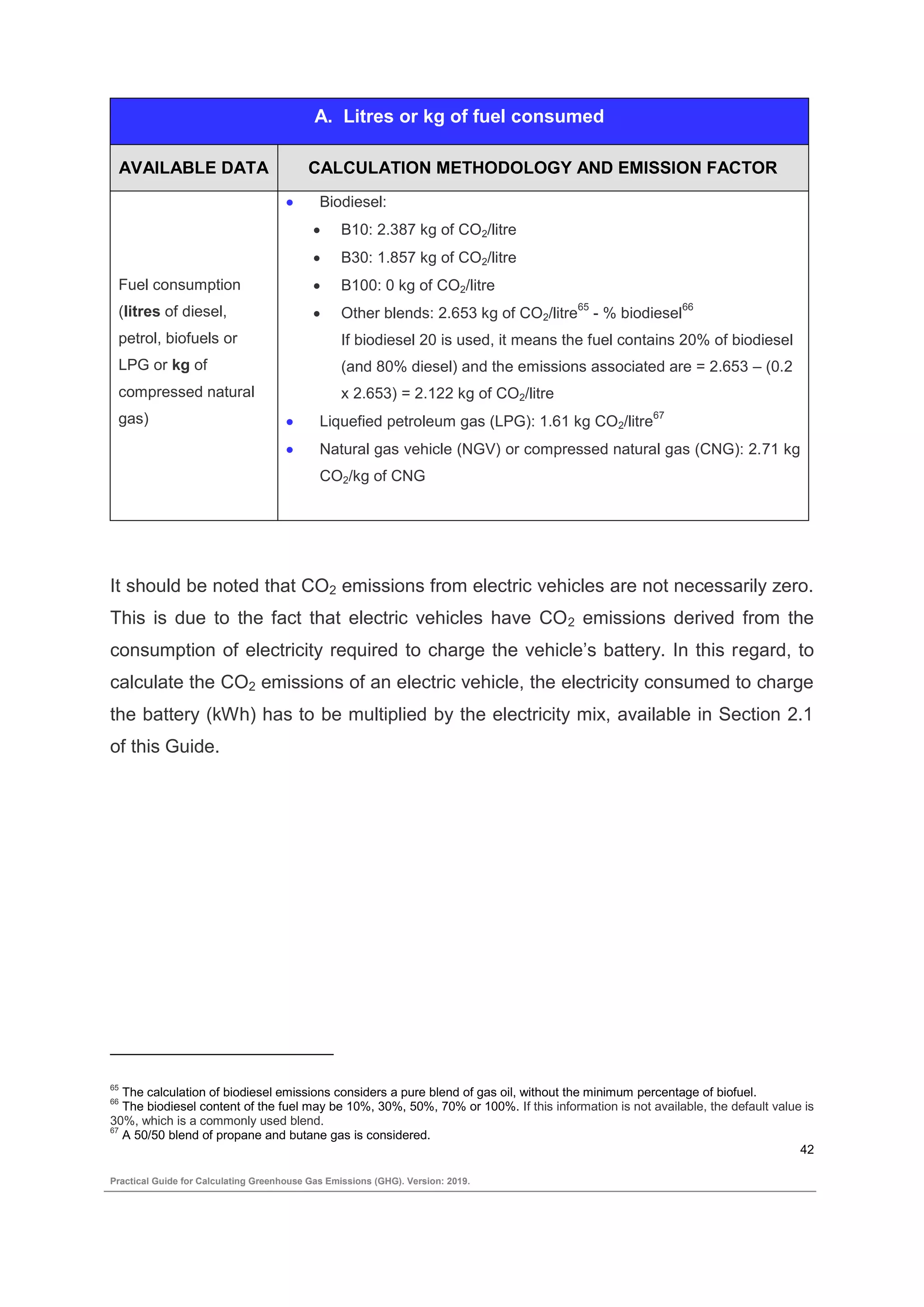 Practical-guide-calculating-GHG-emissions_OCCC.pdf