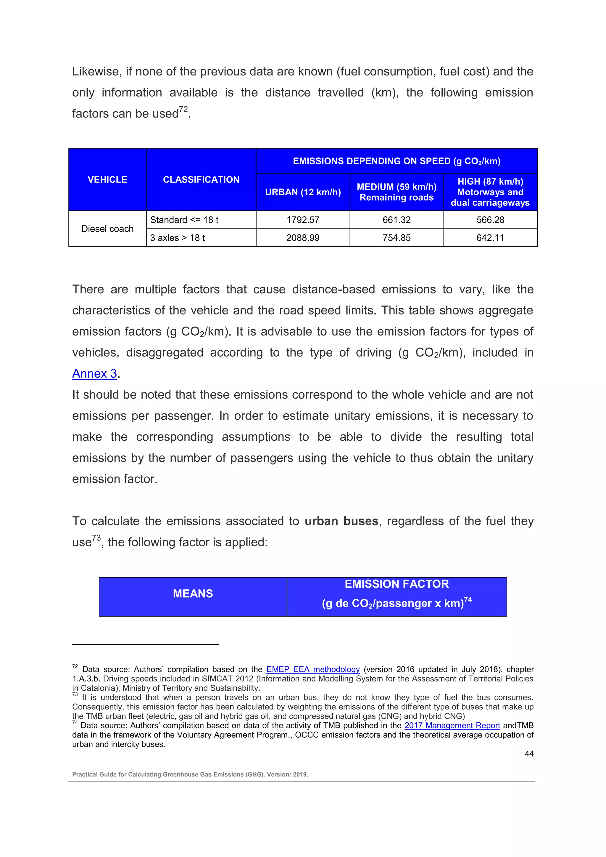 Practical-guide-calculating-GHG-emissions_OCCC.pdf