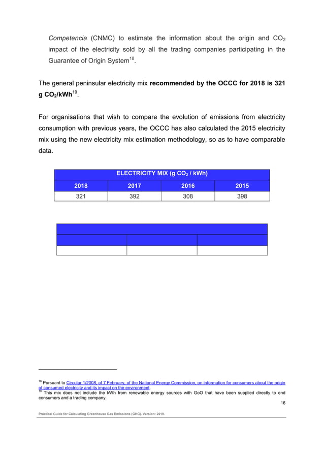 Practical-guide-calculating-GHG-emissions_OCCC.pdf