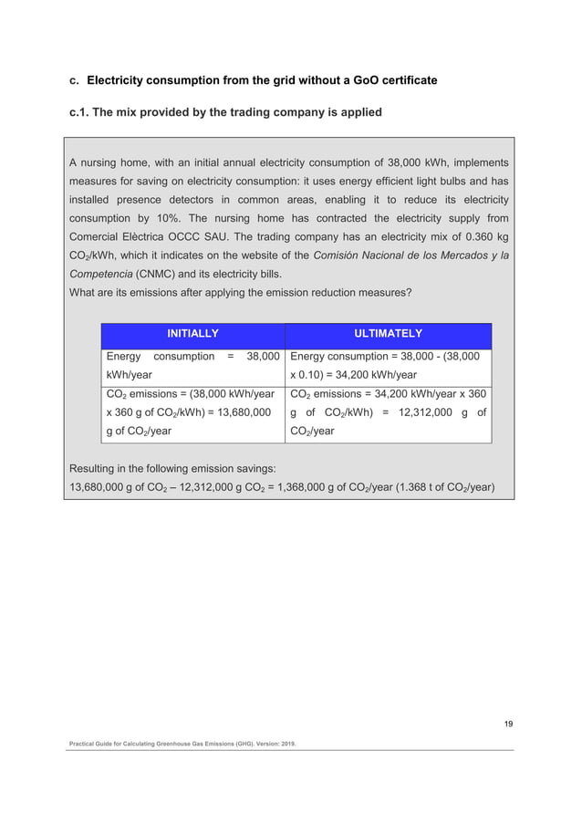 Practical-guide-calculating-GHG-emissions_OCCC.pdf
