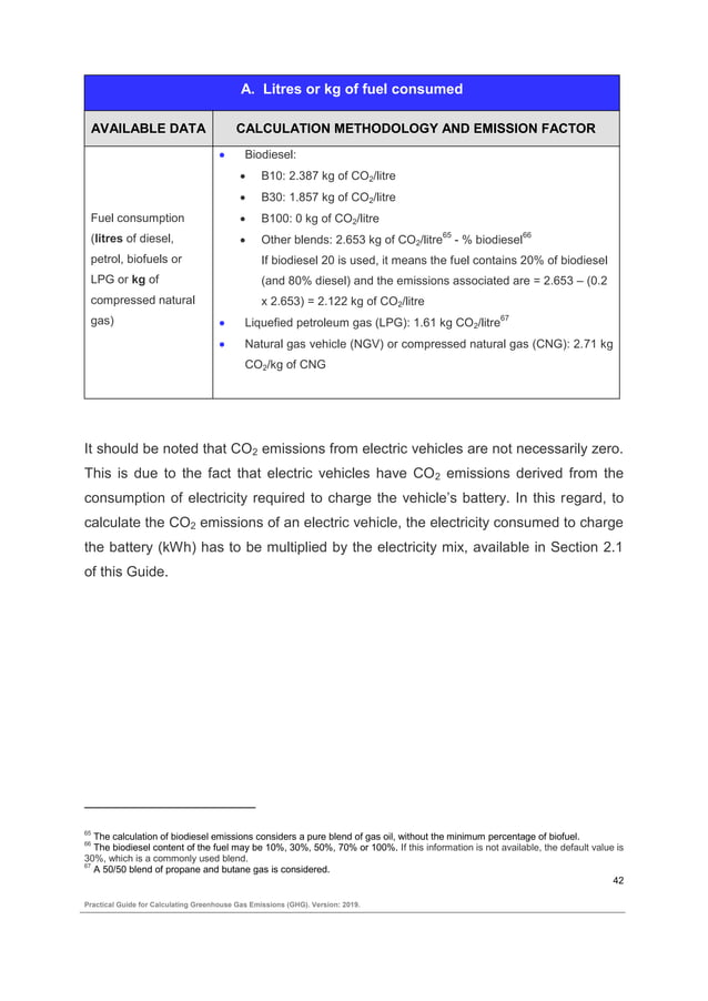 Practical-guide-calculating-GHG-emissions_OCCC.pdf