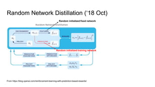 190307 exploration by random network distillation | PPTX