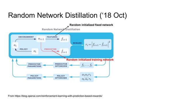 190307 exploration by random network distillation | PPTX