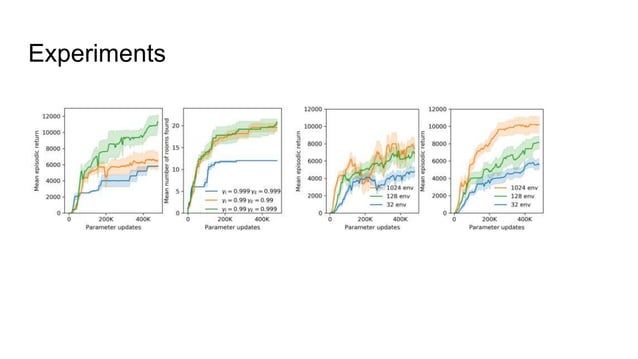 190307 Exploration By Random Network Distillation Pptx