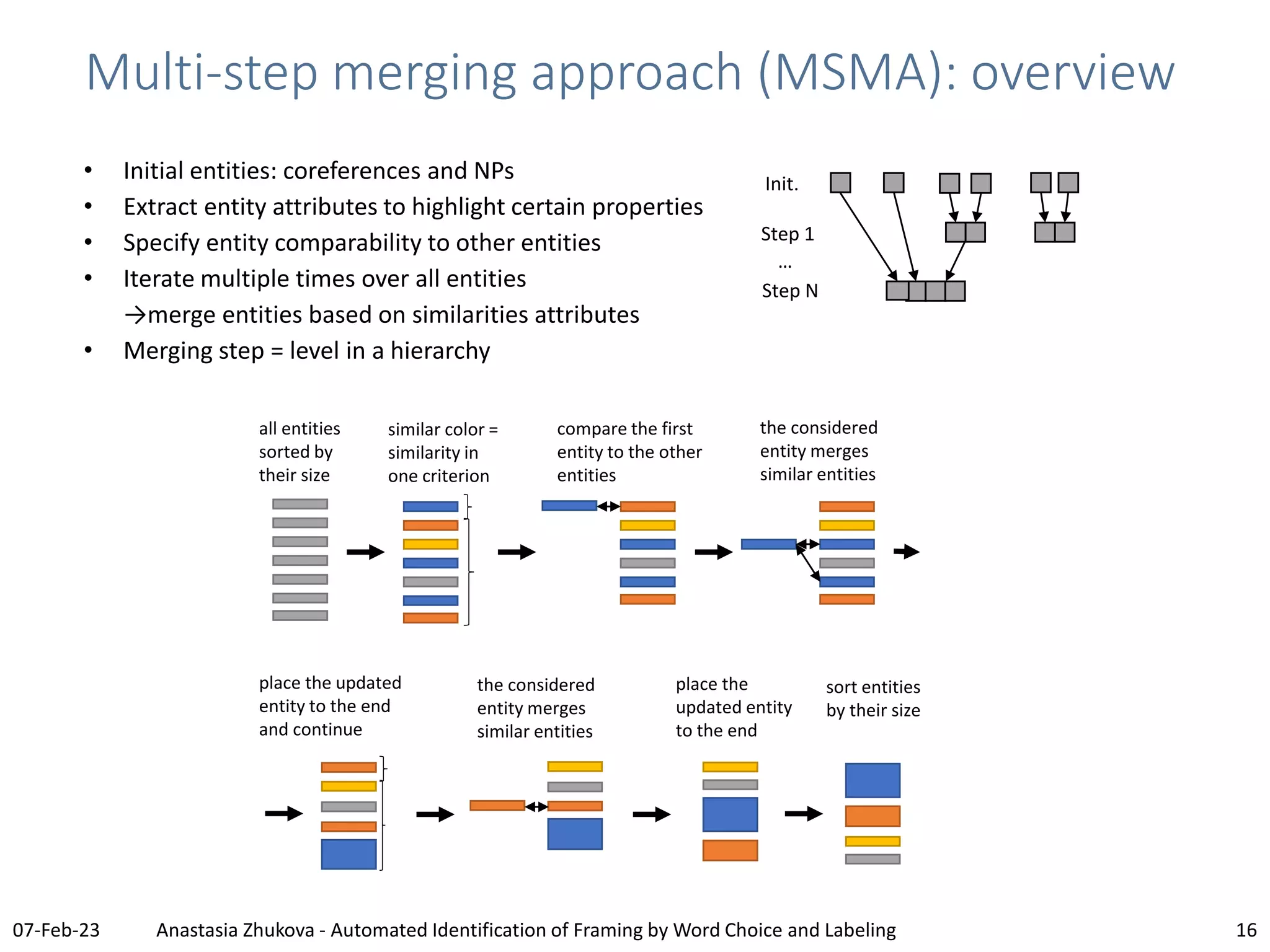 Automated Identification of Framing by Word Choice and Labeling to ...