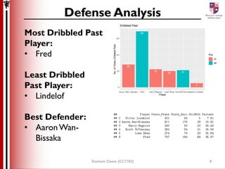 Statistical Analysis of Manchester United FC | PPT