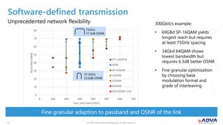 Metro network transformation | PDF