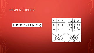 Classic Cryptography | PPT
