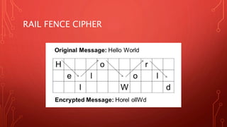 Classic Cryptography | PPT