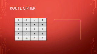 Classic Cryptography | PPT