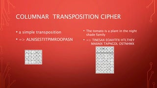 Classic Cryptography | PPT