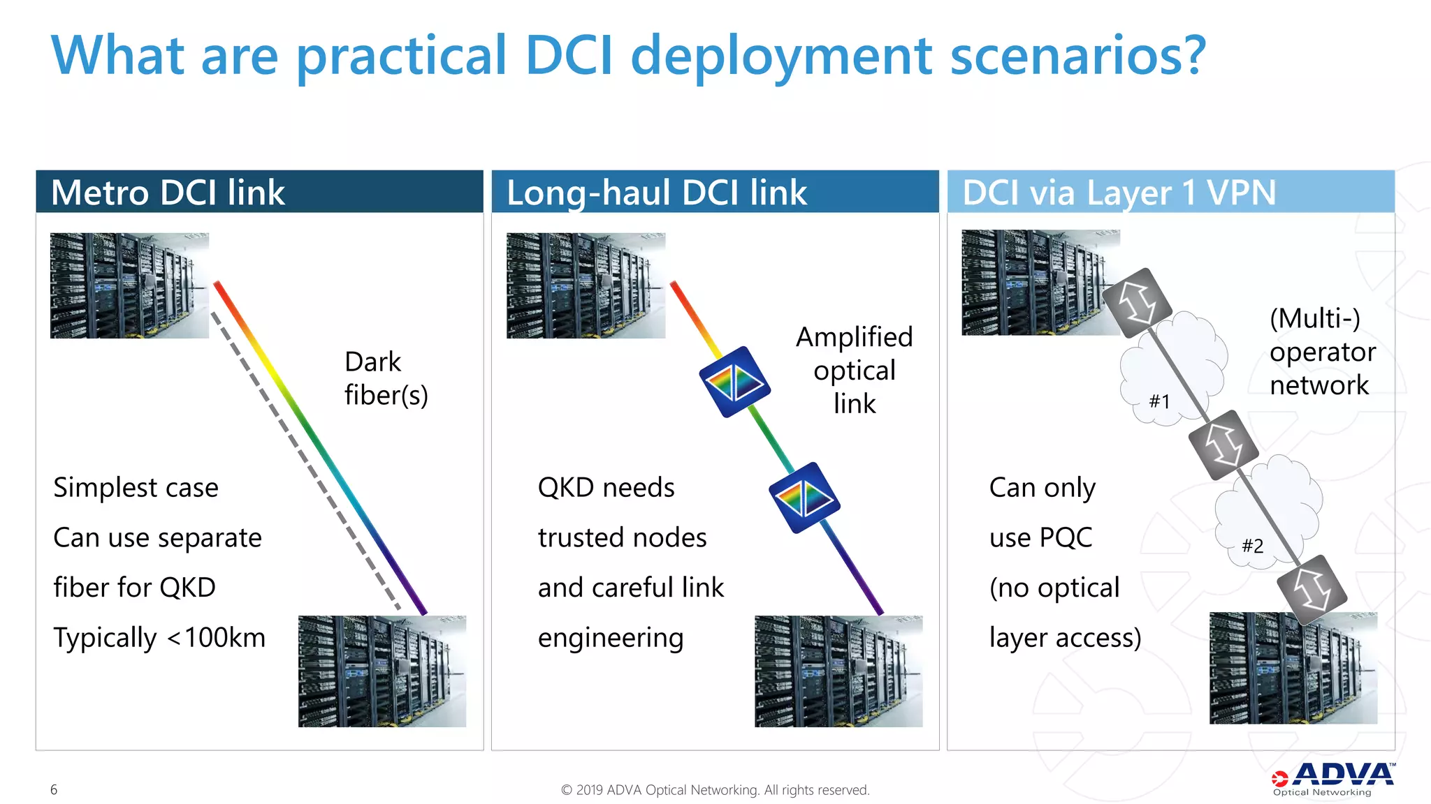 Quantum-safe data center interconnects | PPT