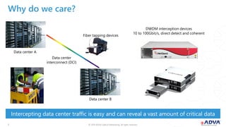 Quantum-safe data center interconnects | PPT