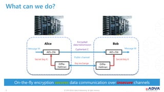 Quantum-safe data center interconnects | PDF