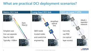 Quantum-safe data center interconnects | PDF