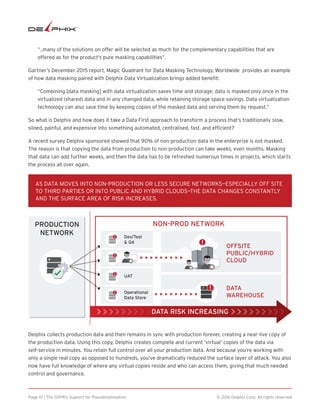 delphix-wp-gdpr-for-data-masking | PDF